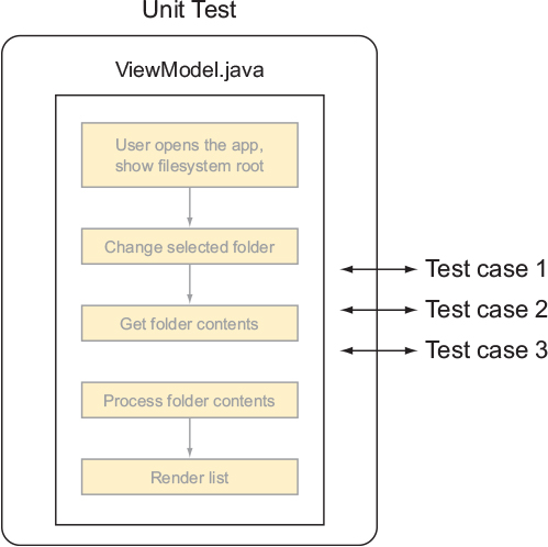 RxJava for Android Developers