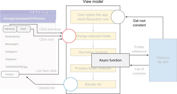 RxJava for Android Developers