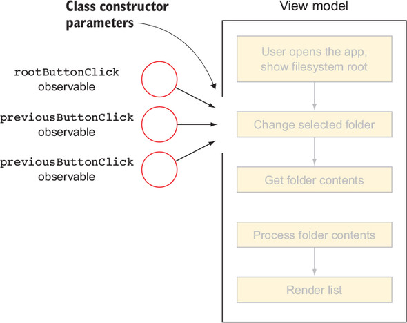 RxJava for Android Developers