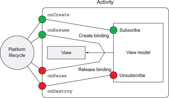 RxJava for Android Developers