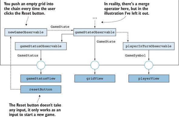 RxJava for Android Developers