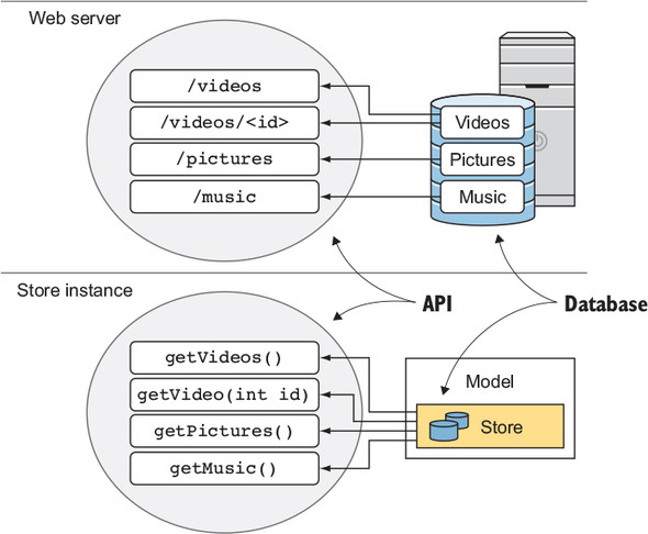 RxJava for Android Developers