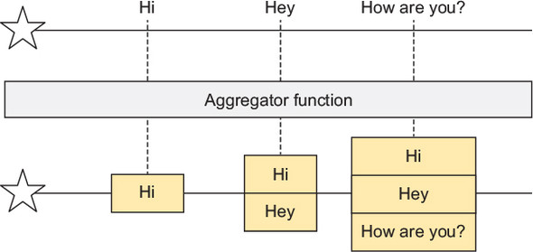 RxJava for Android Developers