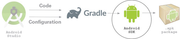 RxJava for Android Developers