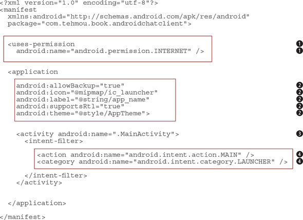 RxJava for Android Developers