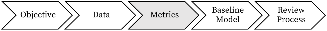 8 Forecasting Metrics Demand Forecasting Best Practices 8-forecasting-metrics-demand-forecasting-best-practices