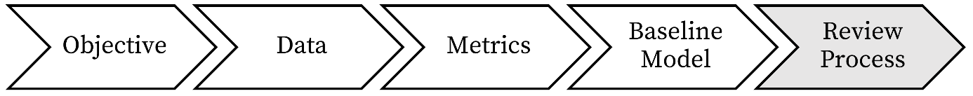 16 Judgmental forecasting · Demand Forecasting Best Practices 16 Judgmental forecasting · Demand Forecasting Best Practices