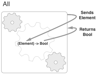 6 Generics and higher-order functions · Swift in Depth