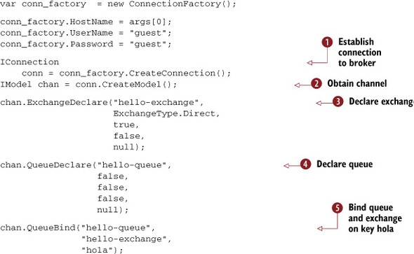 Appendix A. Using Rabbit from Java and .NET · RabbitMQ in Action: Distributed messaging for everyone