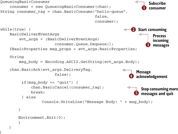 Appendix A. Using Rabbit from Java and .NET · RabbitMQ in Action: Distributed messaging for everyone