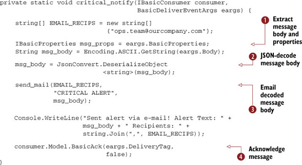 Appendix A. Using Rabbit from Java and .NET · RabbitMQ in Action: Distributed messaging for everyone