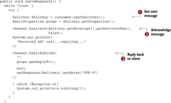 Appendix A. Using Rabbit from Java and .NET · RabbitMQ in Action: Distributed messaging for everyone