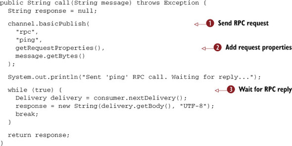 Appendix A. Using Rabbit from Java and .NET · RabbitMQ in Action: Distributed messaging for everyone