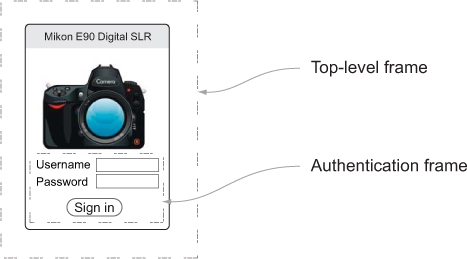 Chapter 6. Authentication and sessions · Third-Party JavaScript