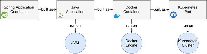 2 Cloud Native Foundations: Patterns and Technologies · Cloud Native ...