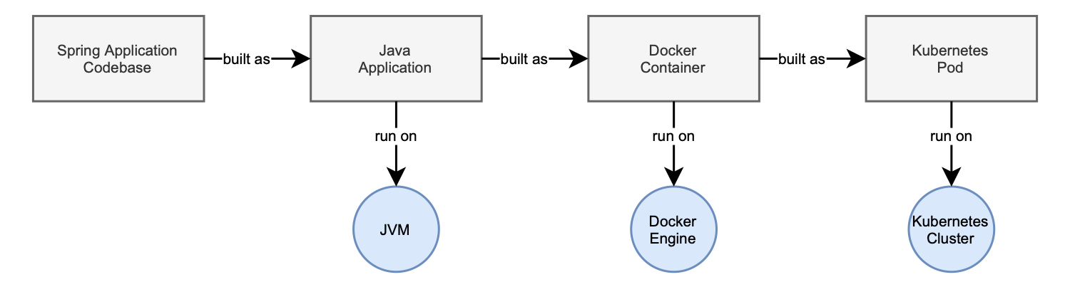 2 Cloud Native Foundations: Patterns and Technologies · Cloud Native ...