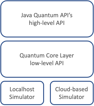 2 Hello World, Quantum Computing · Quantum Computing in Action