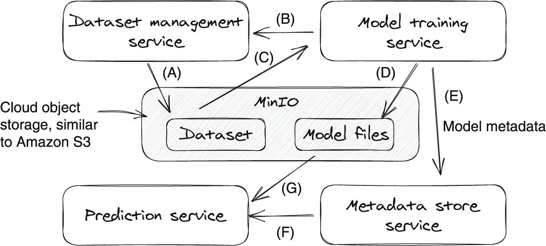 Appendix A A Hello World” Deep Learning System · Designing Deep