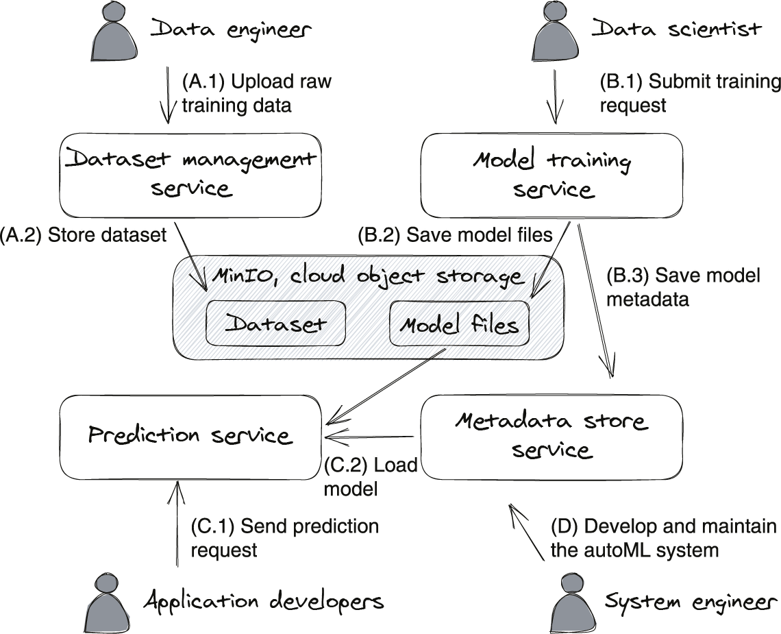 Appendix A A Hello World” Deep Learning System · Designing Deep