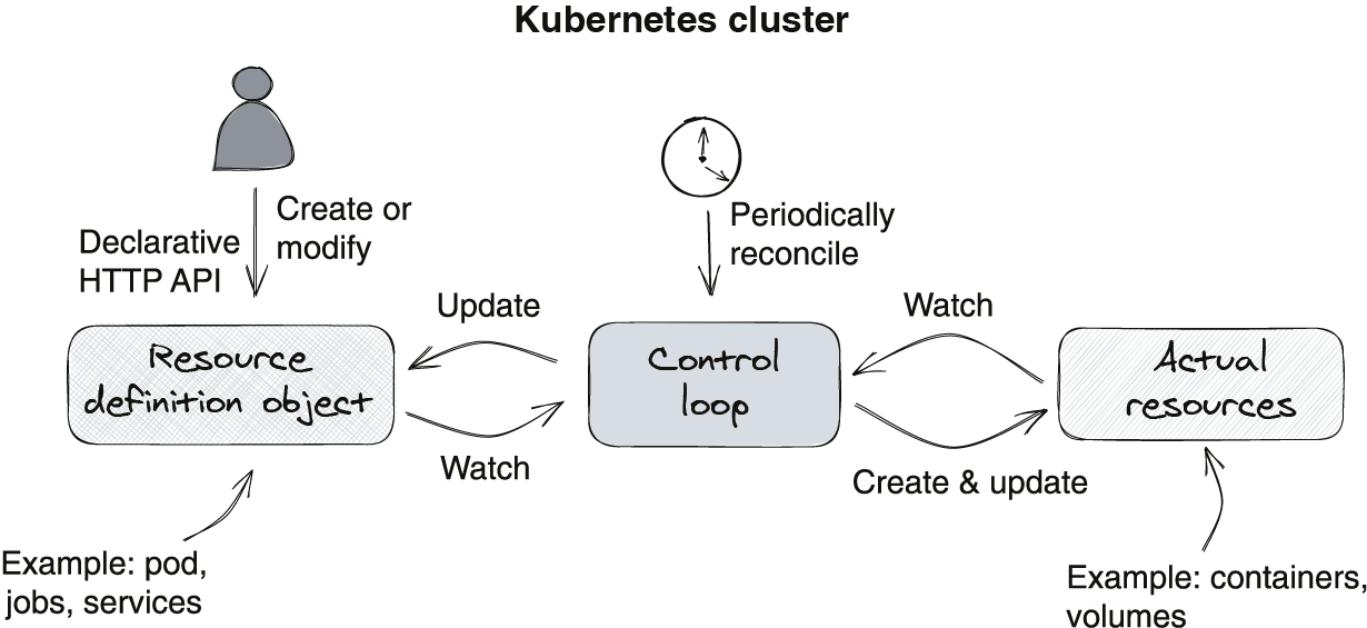 Appendix C. Creating an HPO service with Kubeflow Katib · Designing Deep Learning Systems: A ...
