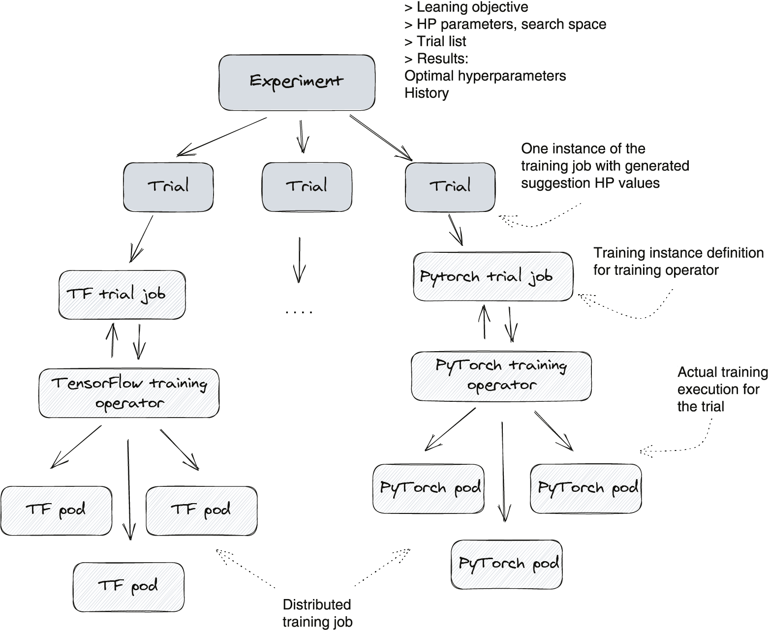 Appendix C. Creating an HPO service with Kubeflow Katib · Designing Deep Learning Systems: A ...