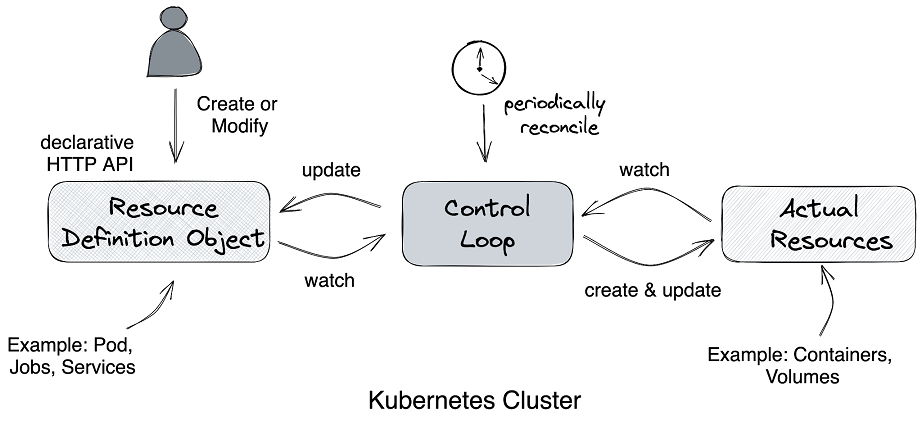 Appendix C. Creating an HPO service with Kubeflow Katib · Designing Deep Learning Systems: A ...