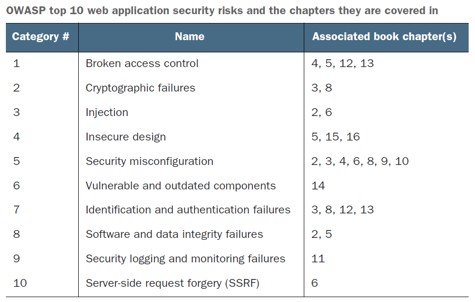 inside front cover · ASP.NET Core Security inside front cover · ASP.NET Core Security