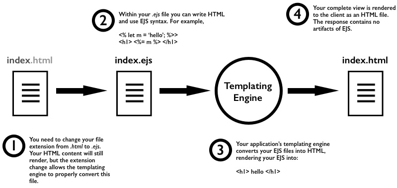10 Connecting views with templates · Get Programming with Node.js