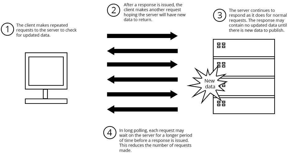 30 Working with Socket.io · Get Programming with Node.js