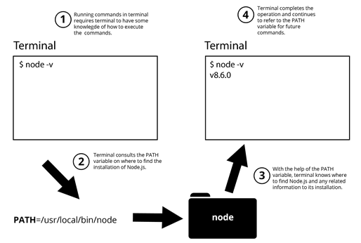 1 Configuring your environment · Get Programming with Node.js