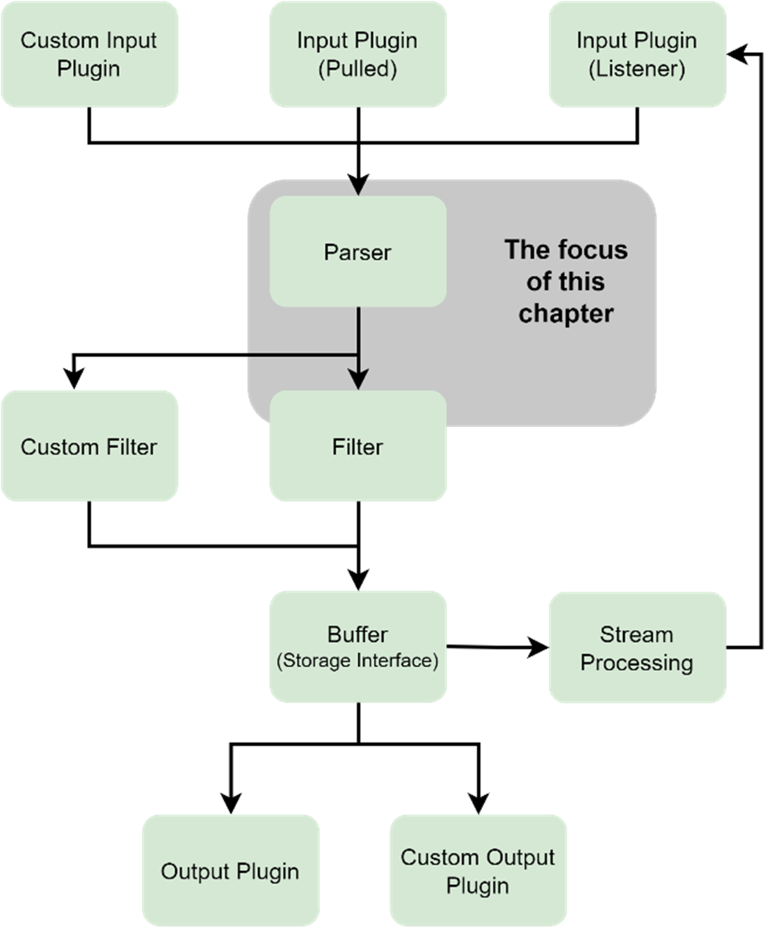 6 Parsing · Fluent Bit With Kubernetes