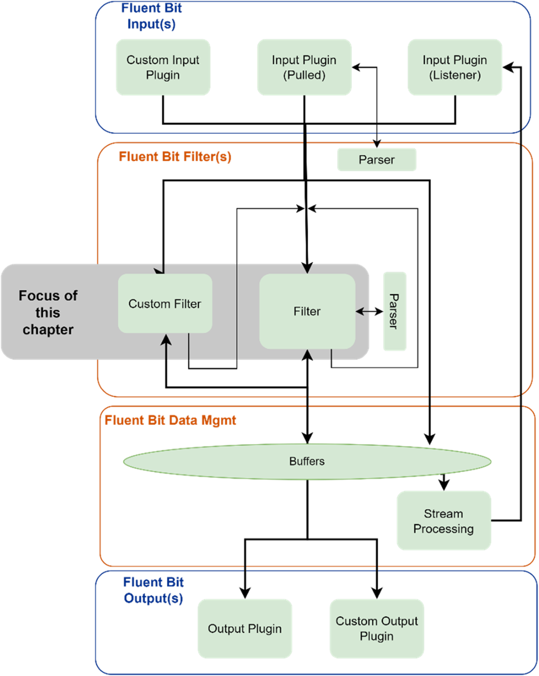 7 Filtering and transforming events · Logs and Telemetry