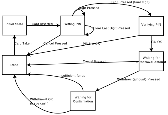 4 Synchronizing concurrent operations · C++ Concurrency in Action, Second Edition