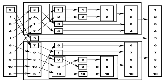 4 Synchronizing concurrent operations · C++ Concurrency in Action, Second Edition
