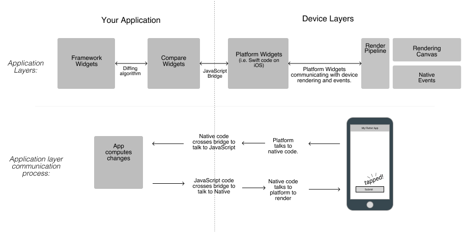 1 Introducing Flutter · Flutter in Action