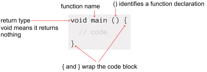2 A Brief Intro to Dart · Flutter in Action