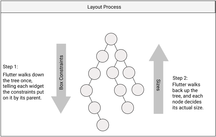 1 Introducing Flutter · Flutter in Action