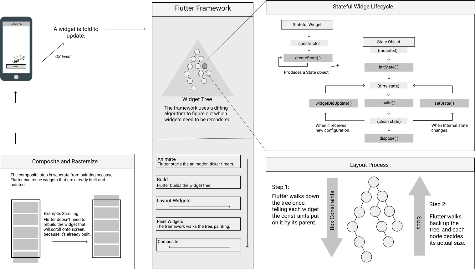 1 Introducing Flutter · Flutter in Action