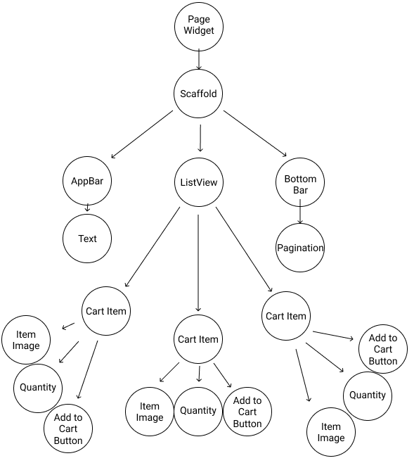 1 Introducing Flutter · Flutter in Action