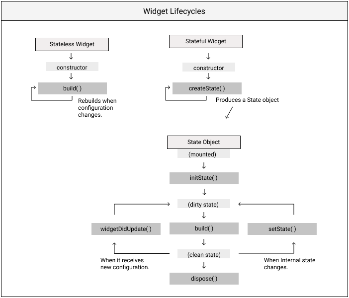 1 Introducing Flutter · Flutter in Action
