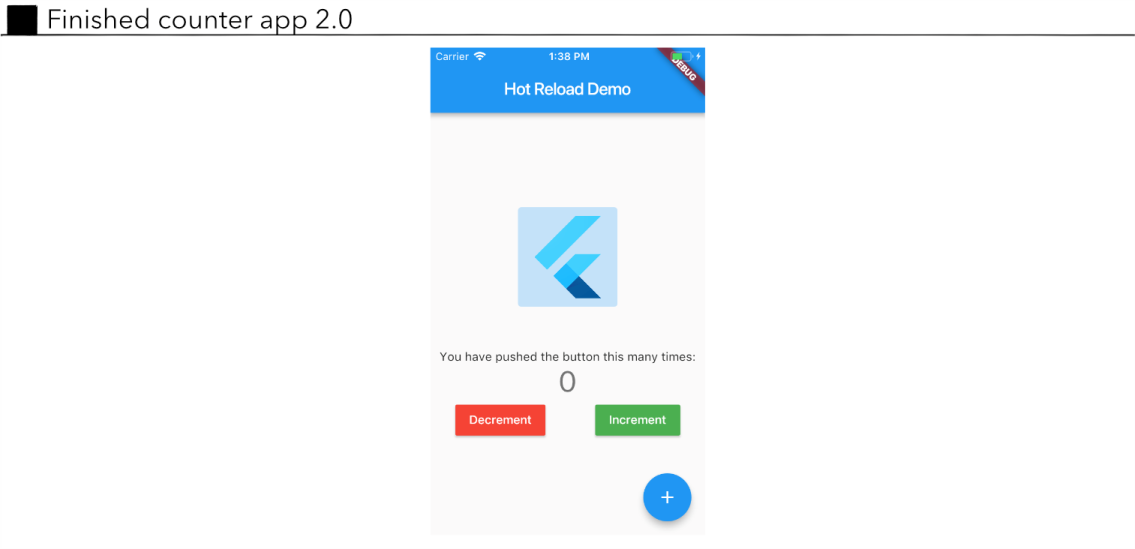 3 Meet Flutter · Flutter in Action