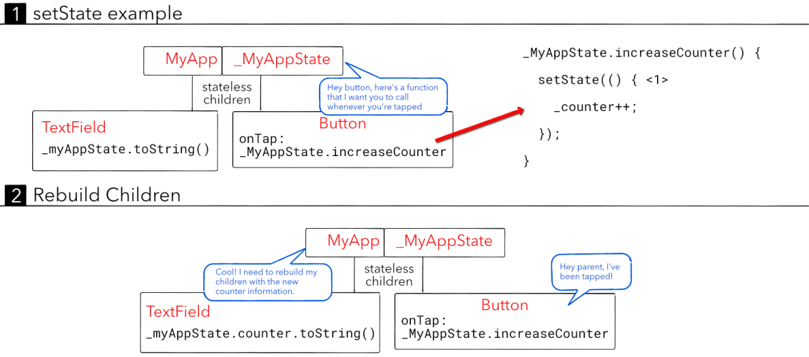 3 Meet Flutter · Flutter in Action