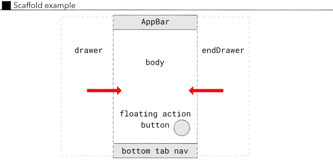 4 Flutter UI: Important Widgets, Theme, and Layout · Flutter in Action