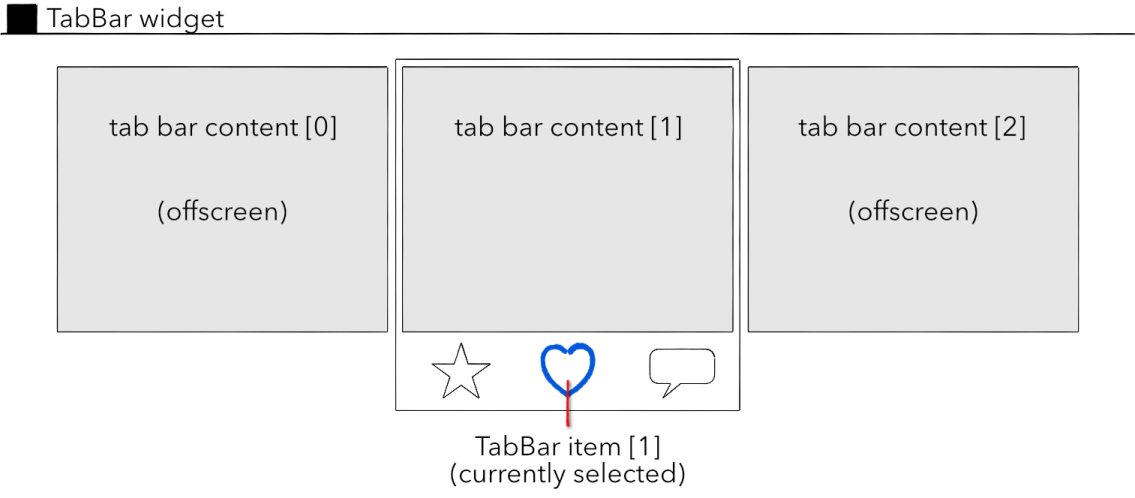 4 Flutter Ui Important Widgets Theme And Layout · Flutter In Action