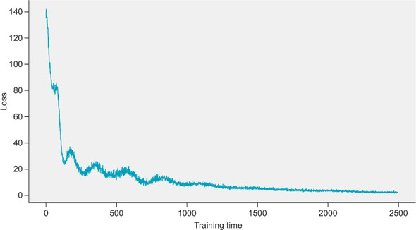 Appendix. Mathematics, deep learning, PyTorch · Deep Reinforcement Learning in Action
