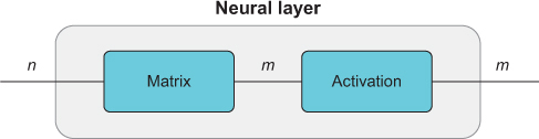 Appendix. Mathematics, deep learning, PyTorch · Deep Reinforcement Learning in Action