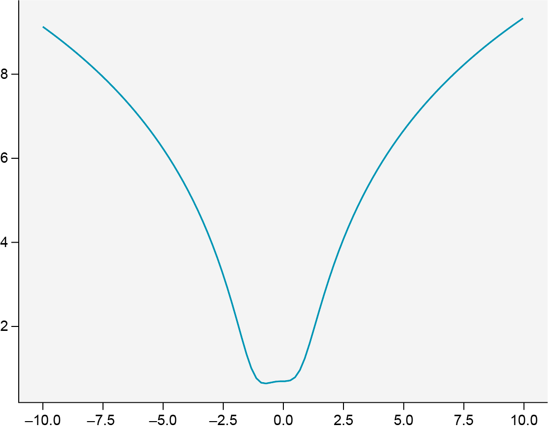 Appendix. Mathematics, deep learning, PyTorch · Deep Reinforcement Learning in Action