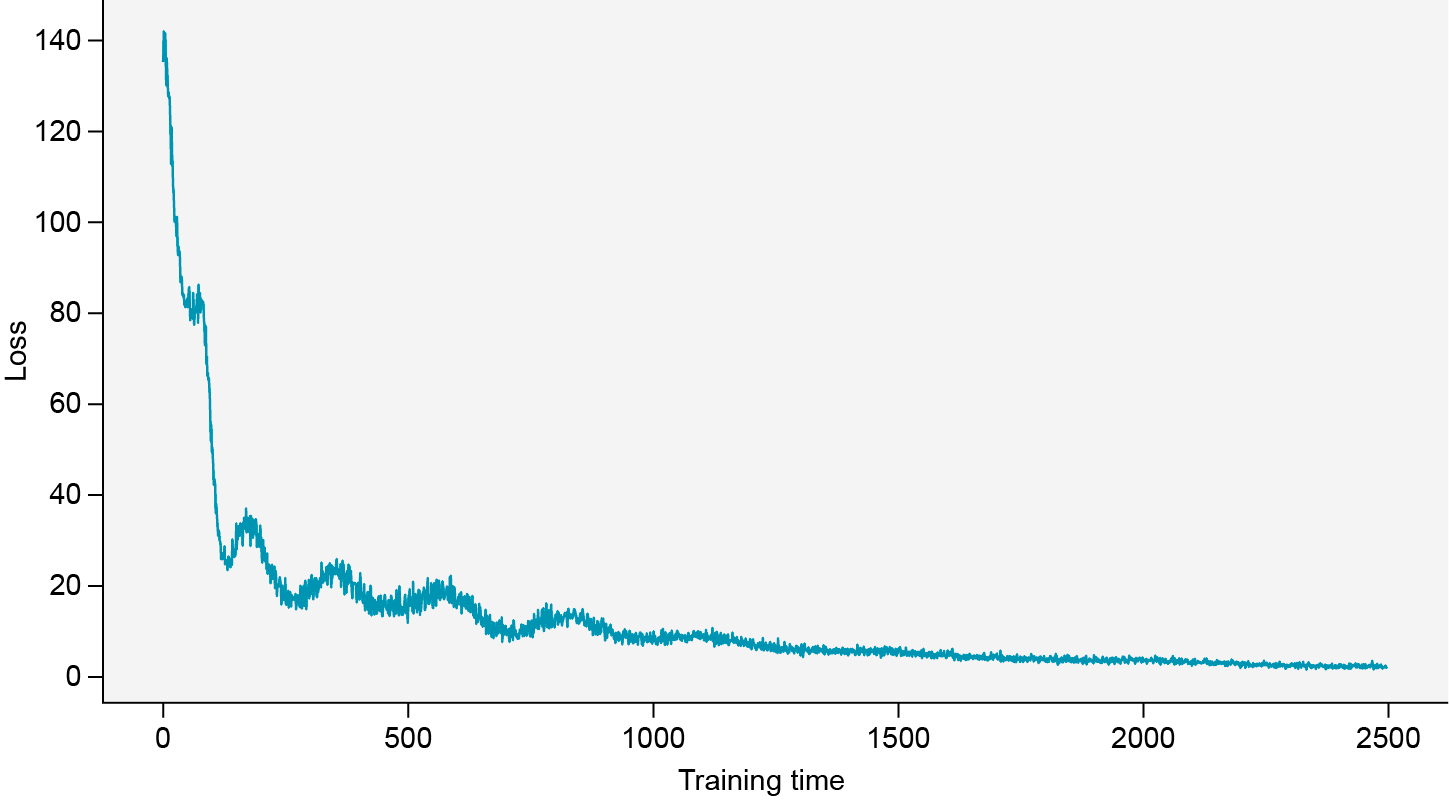 Appendix. Mathematics, deep learning, PyTorch · Deep Reinforcement Learning in Action