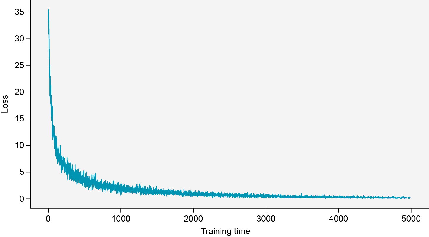 Appendix. Mathematics, deep learning, PyTorch · Deep Reinforcement ...