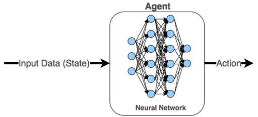 1 What is Reinforcement Learning? · Deep Reinforcement Learning in Action
